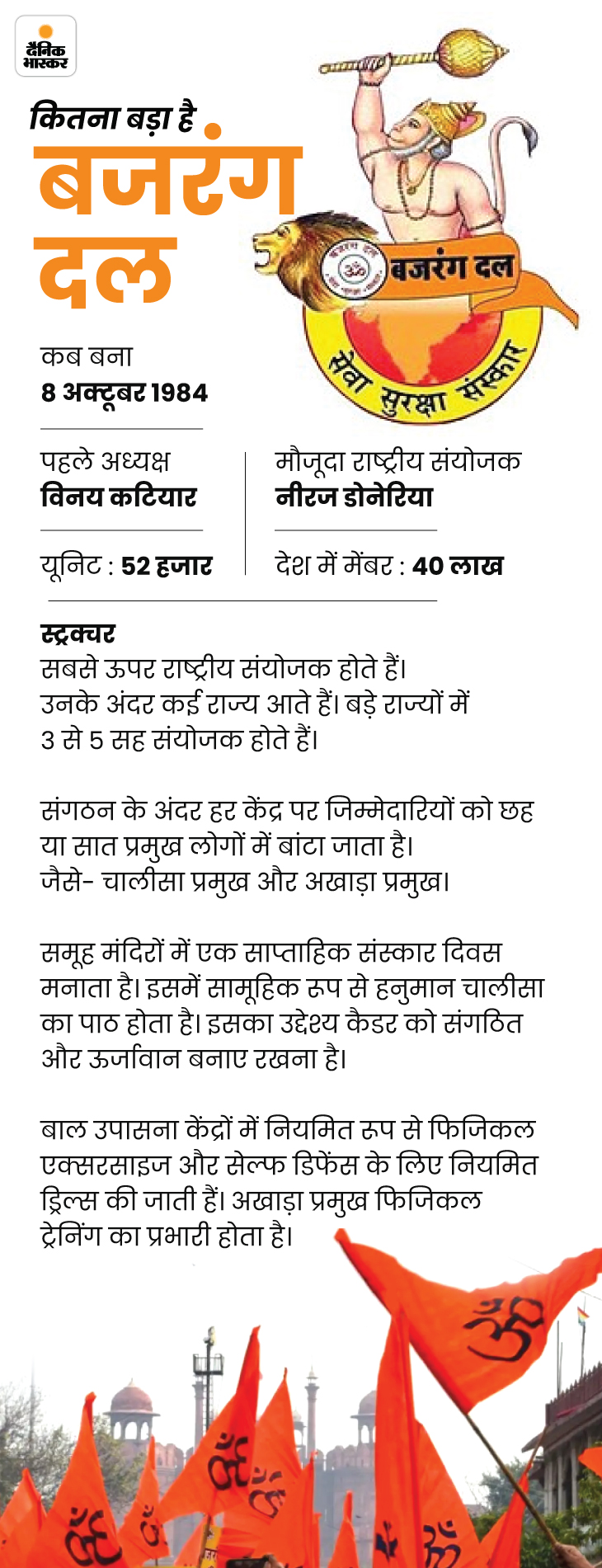 Bajrang Dal's Shaurya Kumbh in Indore today | हर हिंदू परिवार में हों ...