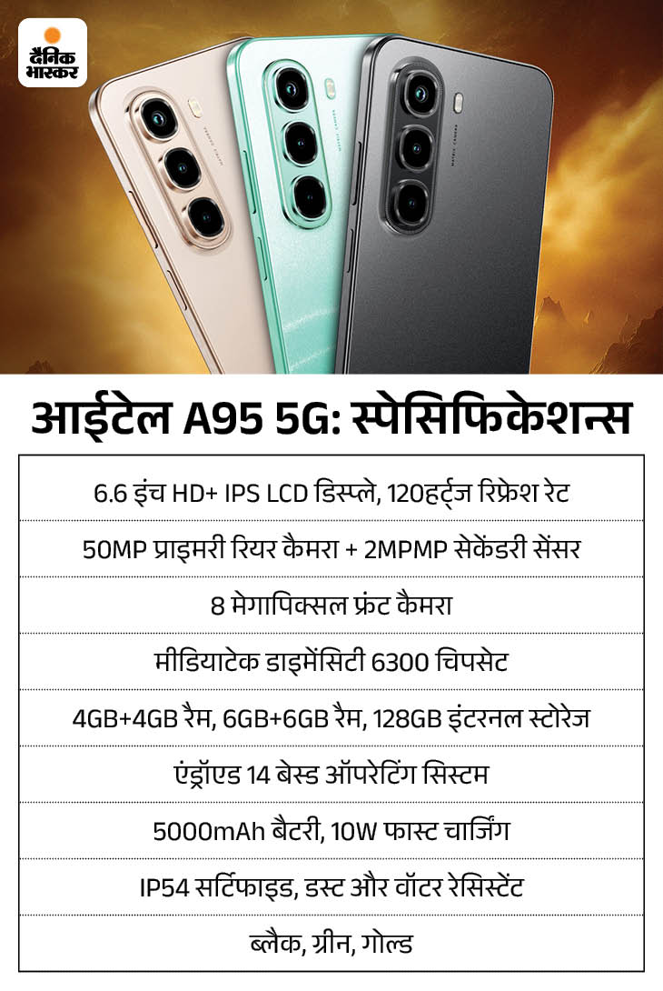 Itel A95 Price 2025; Smartphone Specifications & Features Explained | AI फीचर वाला सबसे सस्ता ...