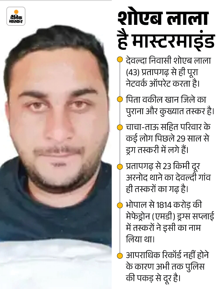 Rajasthan MD Drug Network Exposed; Pratapgarh Jungle | Afim Smuggling ...