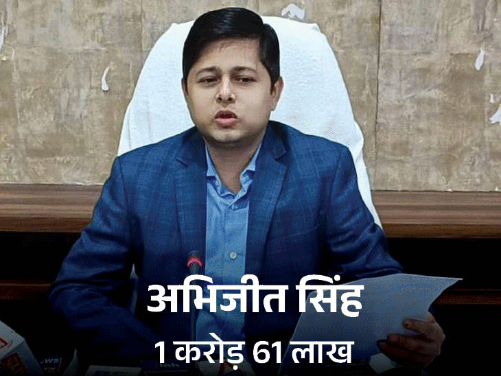 CG Richest IAS Officers Property Details; Sarveshwar Bhure, Janmejay Mahobe, IAS Gaurav Singh ...