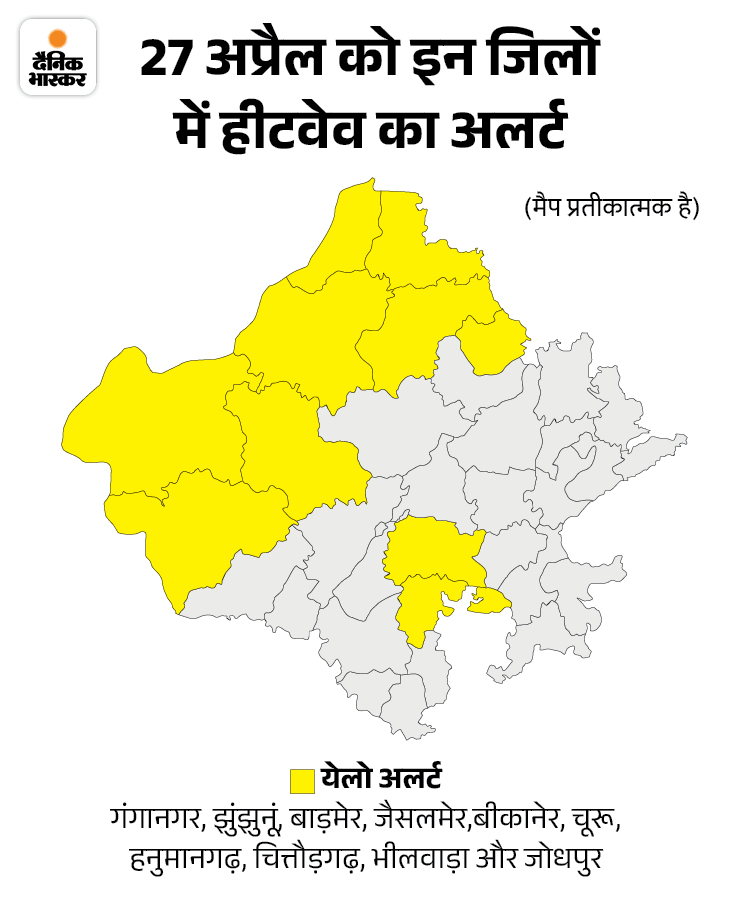Rajasthan Weather Update; IMD Heatwave Rainfall Alert | Jaipur Udaipur Ajmer | राजस्थान के 6 ...