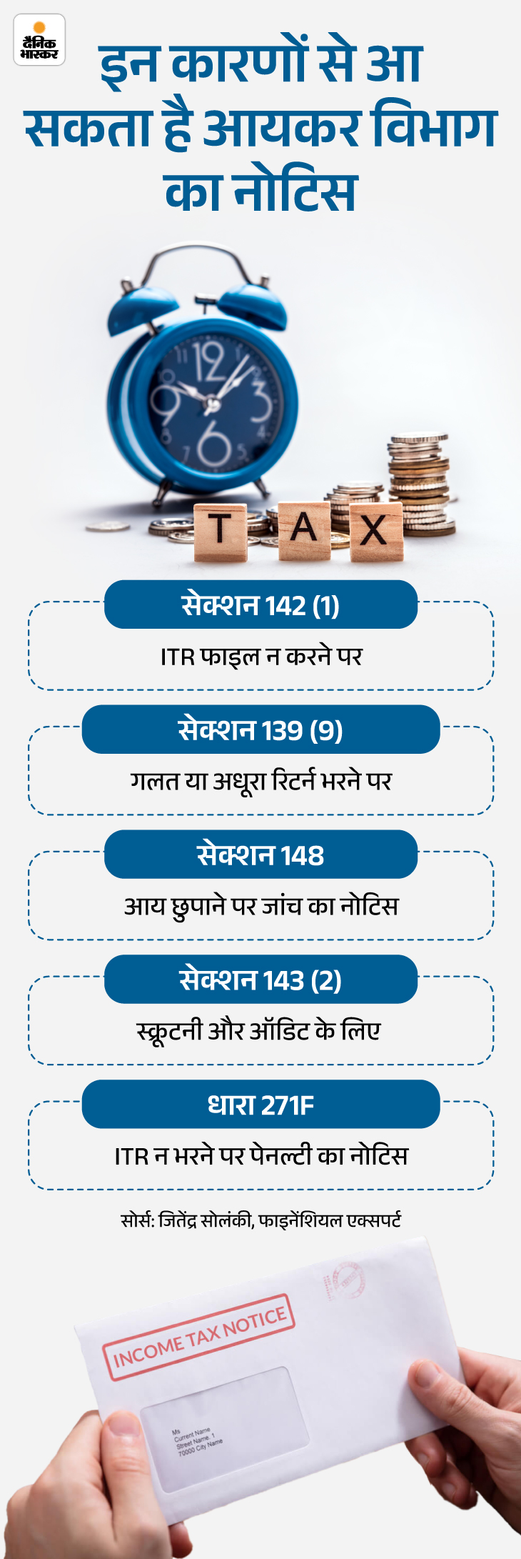ITR Filing Guidelines; Income Tax Penalty Refund Rules Explained ...