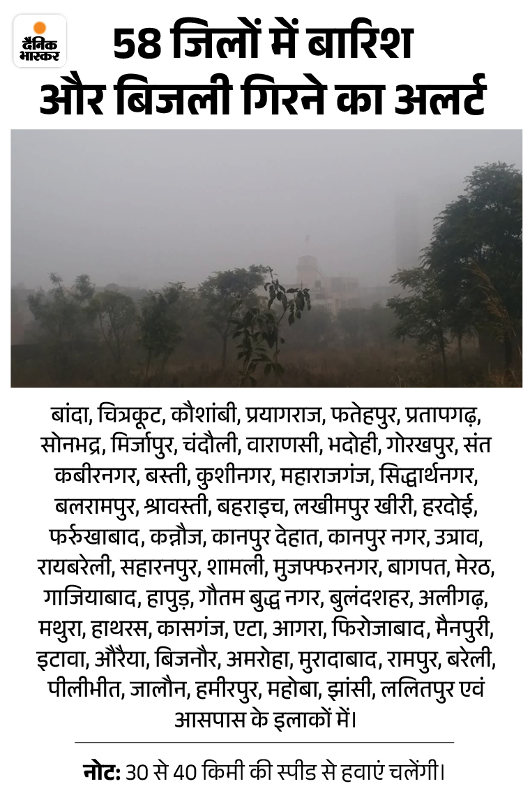 UP Weather Rainfall Live Photos Video Update; Mathura Noida | Varanasi ...