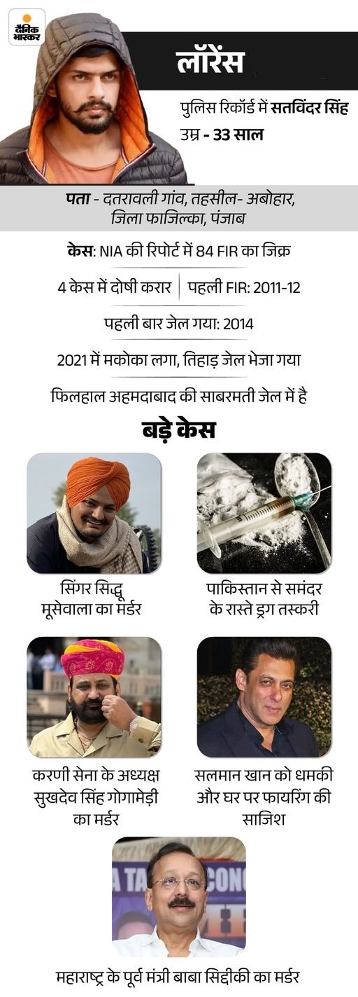 Lawrence Bishnoi vs Shahzad Bhatti Explainer | Pahalgam Terror| Baba ...