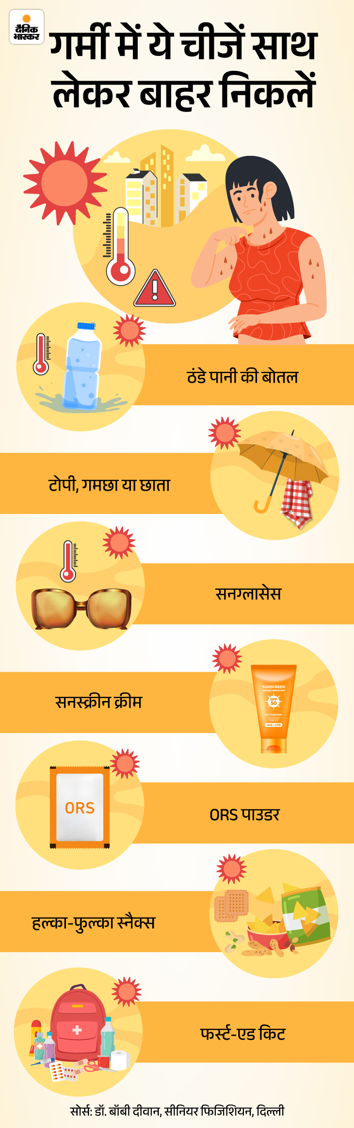 Summer Safety Checklist; Water Bottle - Nimbu Pani | ORS Powder | तेज ...