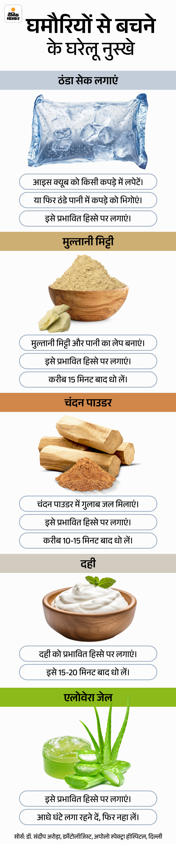 Ghamori Gharelu Upay; Heat Rash Symptoms Explained | आप भी हैं घमौरियों ...