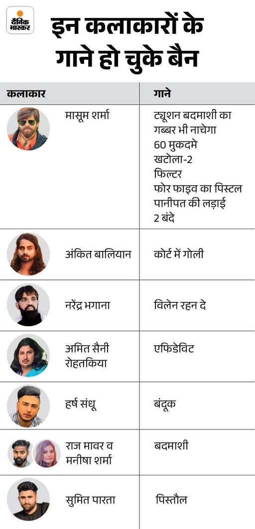 Kaithal- Rocky Mittal of Kaithal- sings a song on cot and patriotism ...