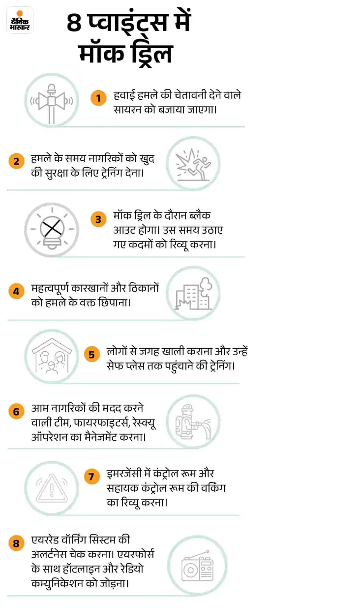 Udaipur District Collector, Ias Namit Mehta, appeals for mock drill ...