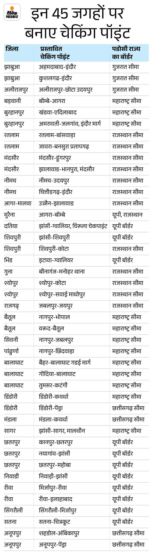 MP RTO Checkpost Corruption Video; Congress Arun Yadav | Shivpuri | एमपी में आरटीओ चेकपोस्ट पर ...