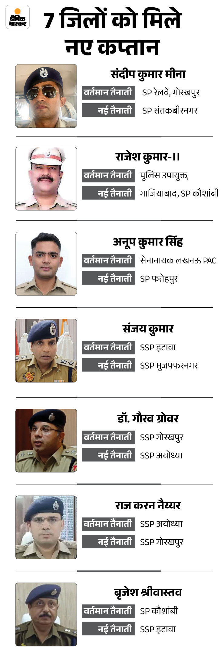 UP IPS Transfer 2025 List Update; Ayodhya Varanasi | ADG IG DIG Officers | यूपी में 24 IPS के ...