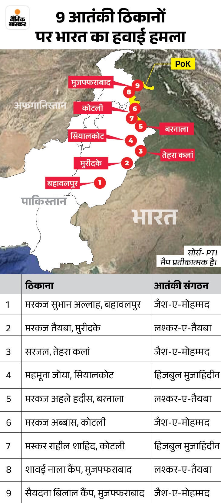 India Pakistan Missile Attack Reason Explained; Operation Sindoor | URI ...