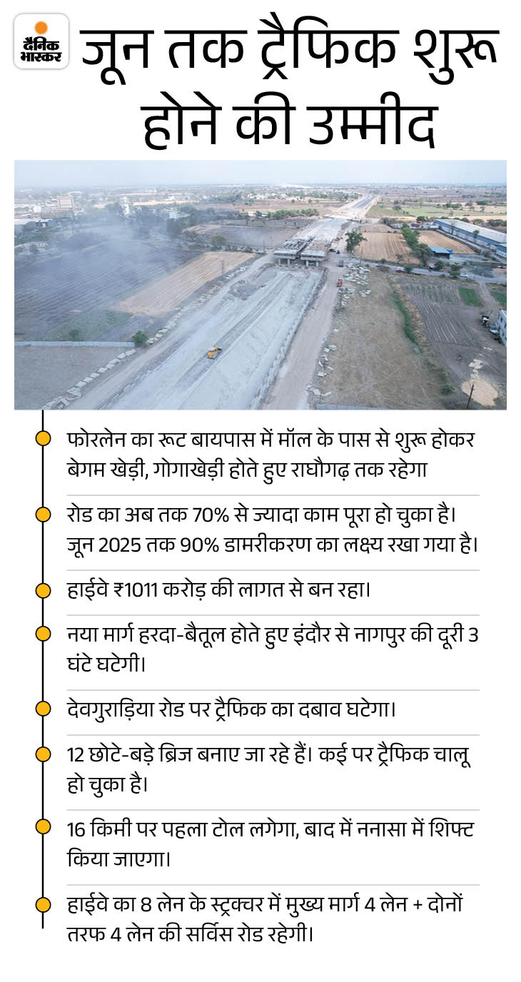Ground report- Indore-Harda four lane will start from December | दक्षिण ...