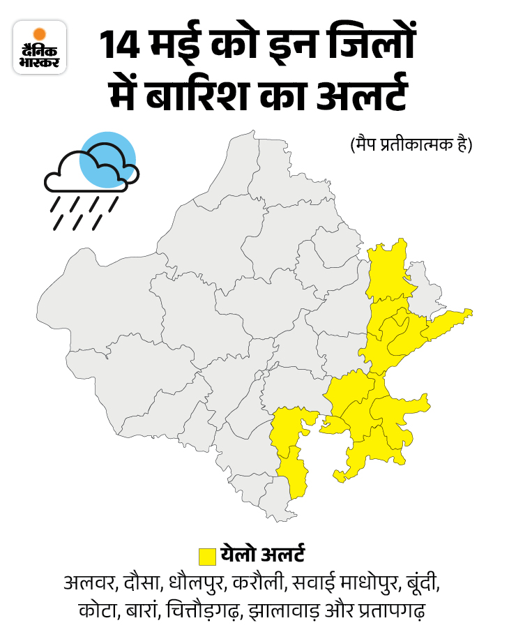 Rajasthan Weather Rainfall Alert; Jaipur Alwar Hanumangarh Jhunjhunu | राजस्थान के 11 जिलों में ...