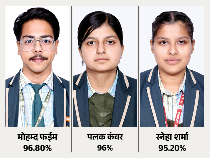 CBSE 12th Results Jaipur Topper List Update | CBSE