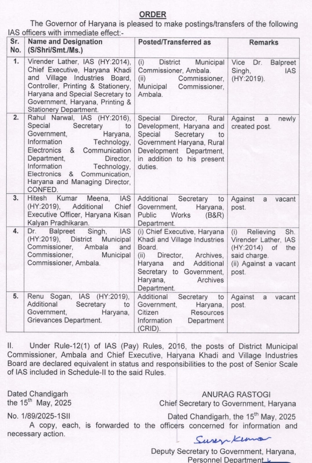 Haryana Government IAS-HCS Transfer Posting List IAS Ashima Barad Chief ...