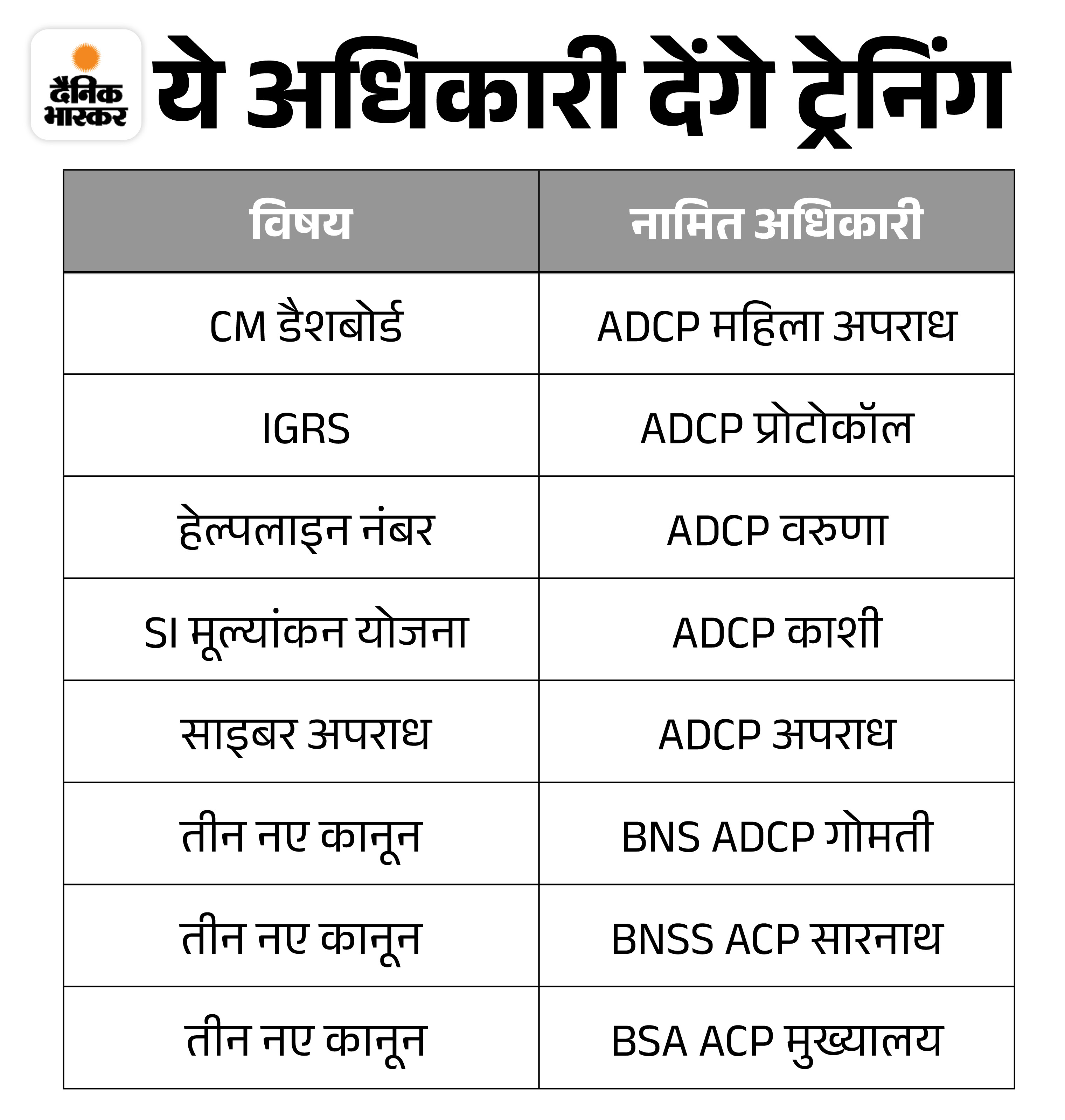 UP Police Performance Review; Varanasi Inspector | IPS Mohit Agarwal ...