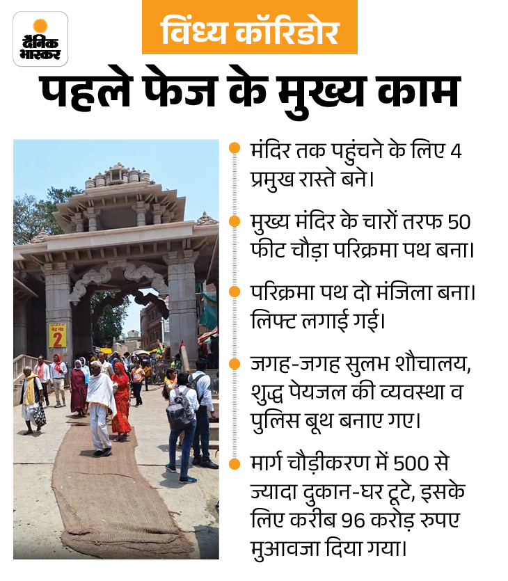 Vindhya Corridor Project; Maa Vindhyavasini Temple | Ground Report | विंध्याचल में कॉरिडोर बना ...