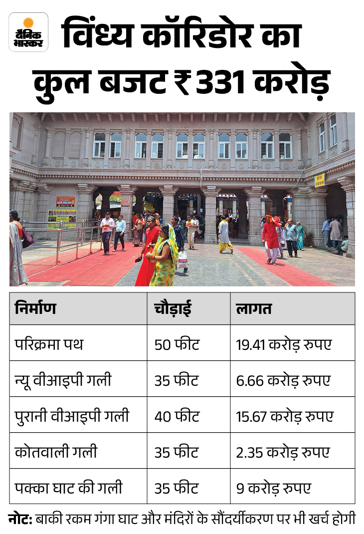 Vindhya Corridor Project; Maa Vindhyavasini Temple | Ground Report | विंध्याचल में कॉरिडोर बना ...