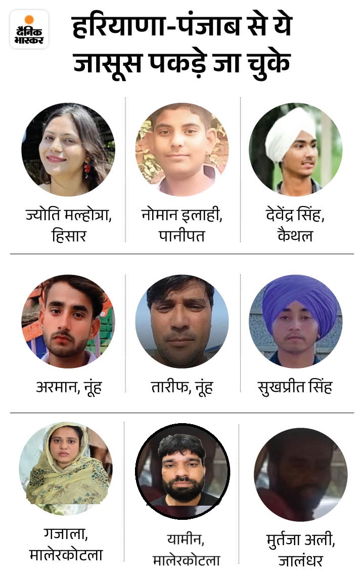 India Pakistani Spy Network; Armaan Mohammad Tarif | Haryana Nuh | अरमान 2 बार और तारिफ 3 बार ...