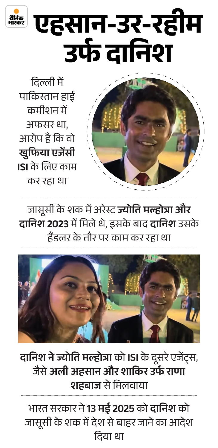 India Pakistani Spy Network; Armaan Mohammad Tarif | Haryana Nuh | अरमान 2 बार और तारिफ 3 बार ...