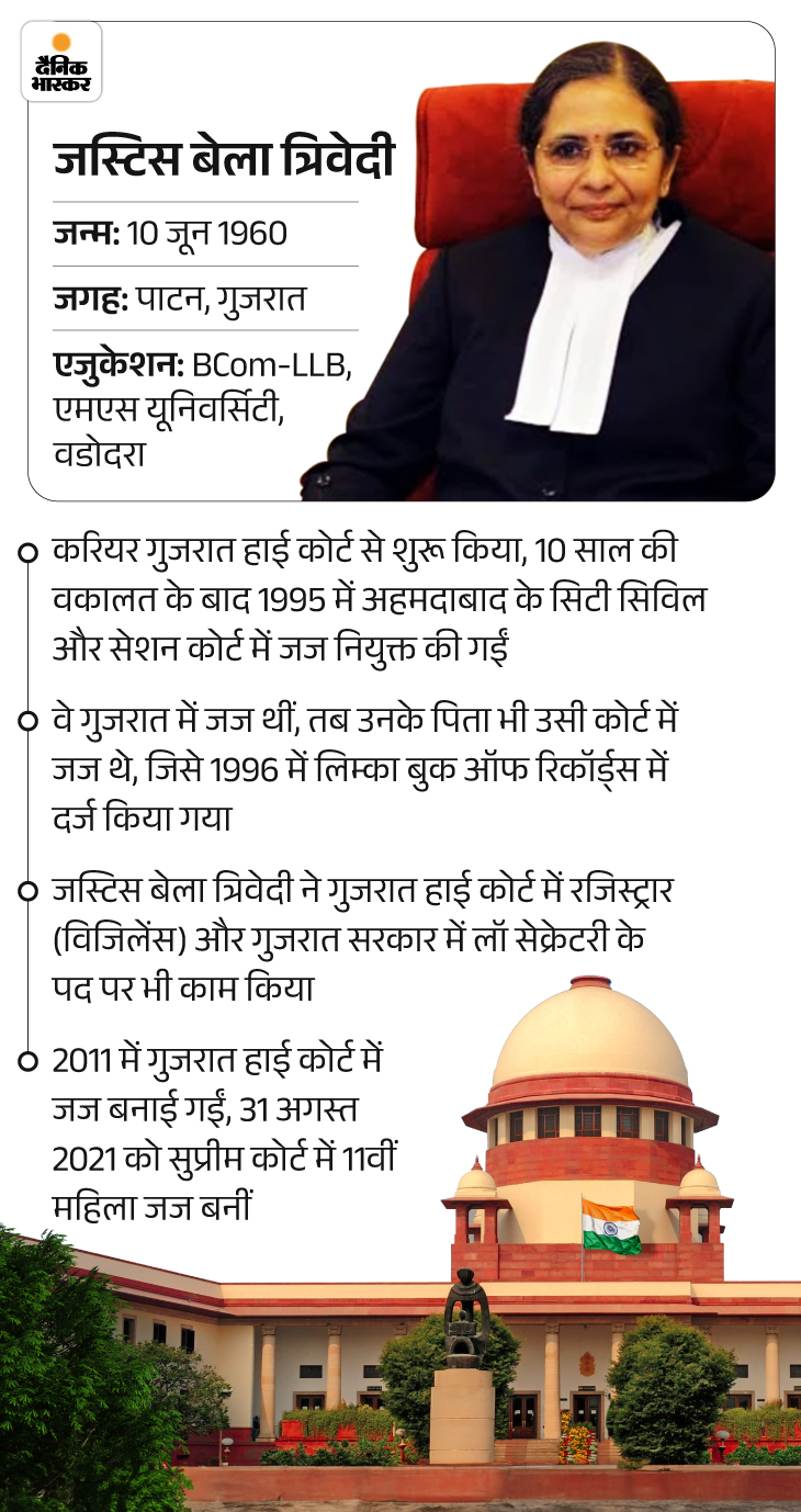 Justice Bela Trivedi Farewell Party Controversy; CJI BR Gavai ...