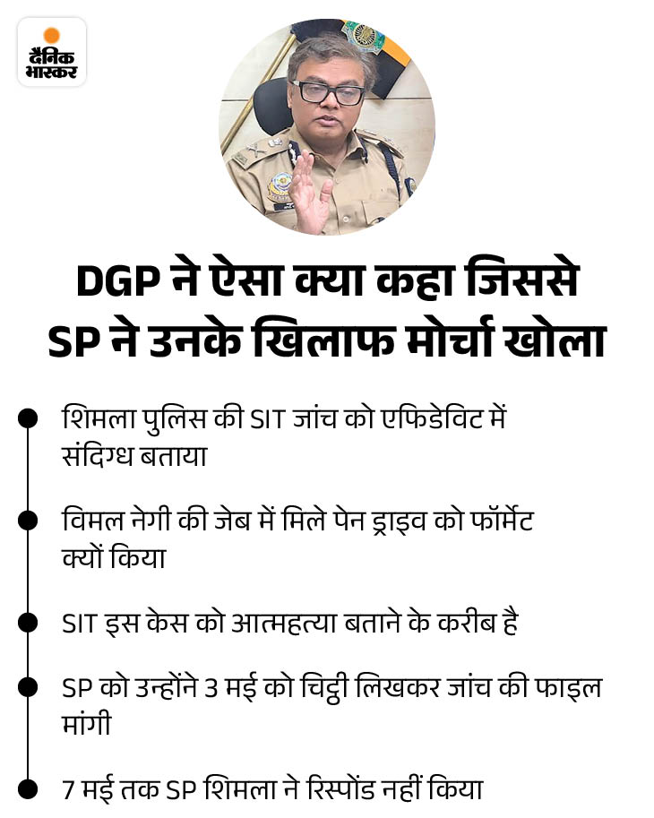 Himachal DGP-SP Shimla Controversy CM Sukhvinder Singh Sukhu action Atul Verme Sanjeev Gandhi ...