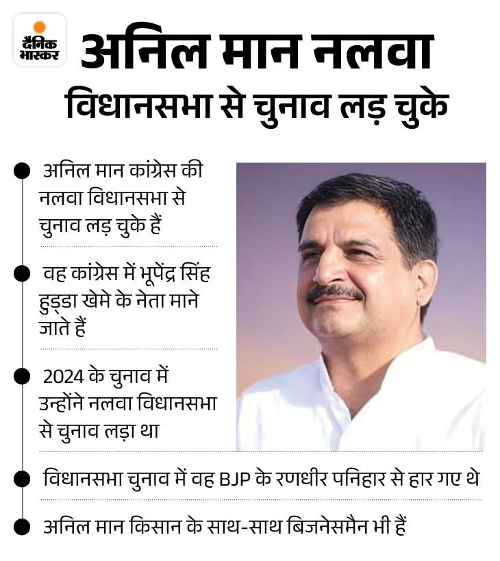 Haryana Hisar MLA Controversy| Anil Maan Vs Randhir Panihar
