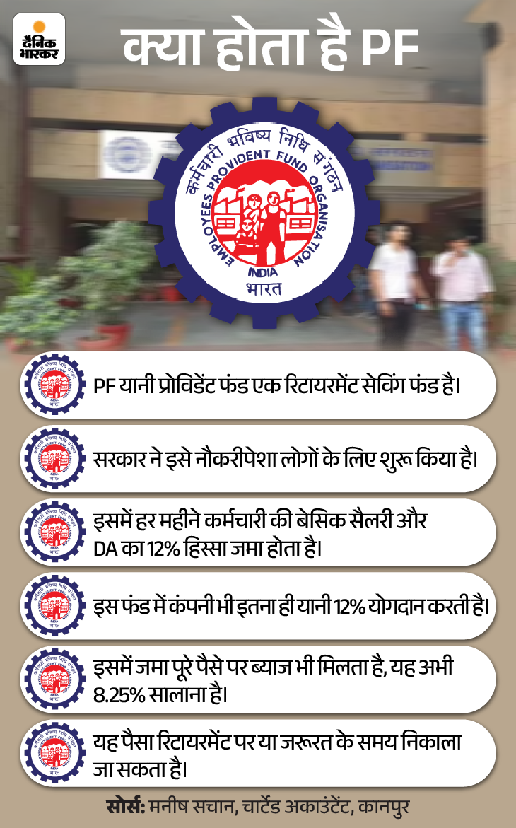 EPF Withdrawal Deduction Rules; CTC VS In-Hand (Take Home) Salary ...