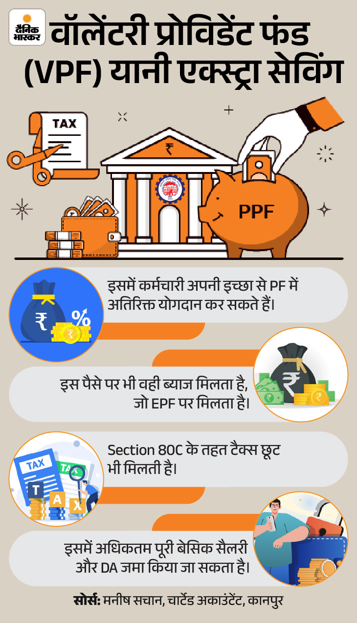 EPF Withdrawal Deduction Rules; CTC VS In-Hand (Take Home) Salary ...