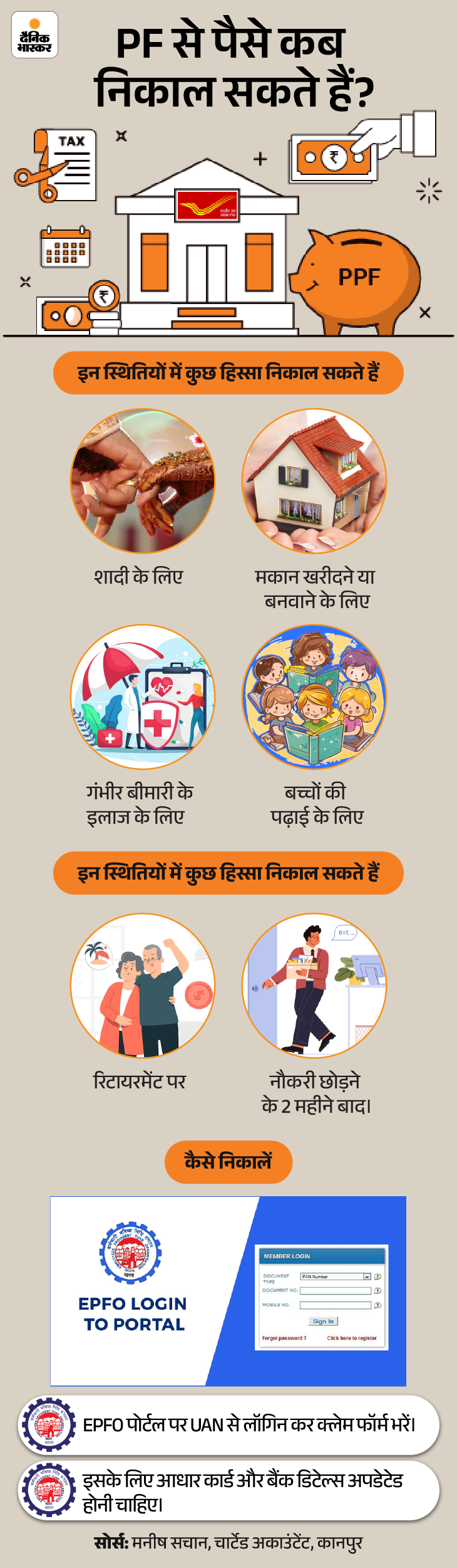 EPF Withdrawal Deduction Rules; CTC VS In-Hand (Take Home) Salary ...