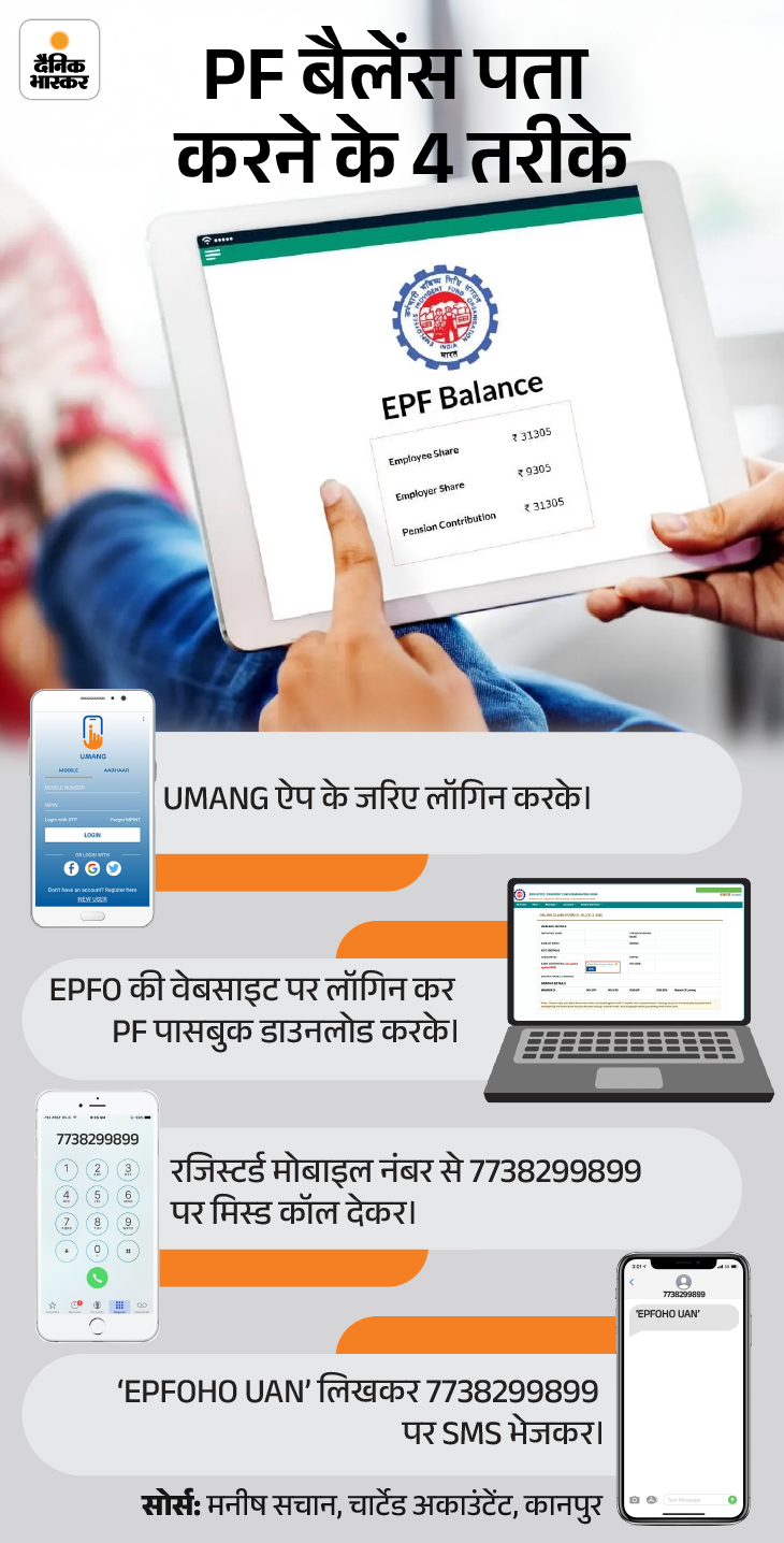 EPF Withdrawal Deduction Rules; CTC VS In-Hand (Take Home) Salary ...