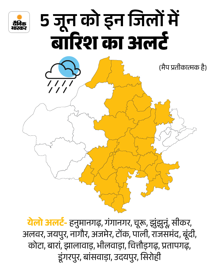 Rajasthan Weather LIVE Updates; IMD Rainfall Alert | Jaipur Sikar Forecast