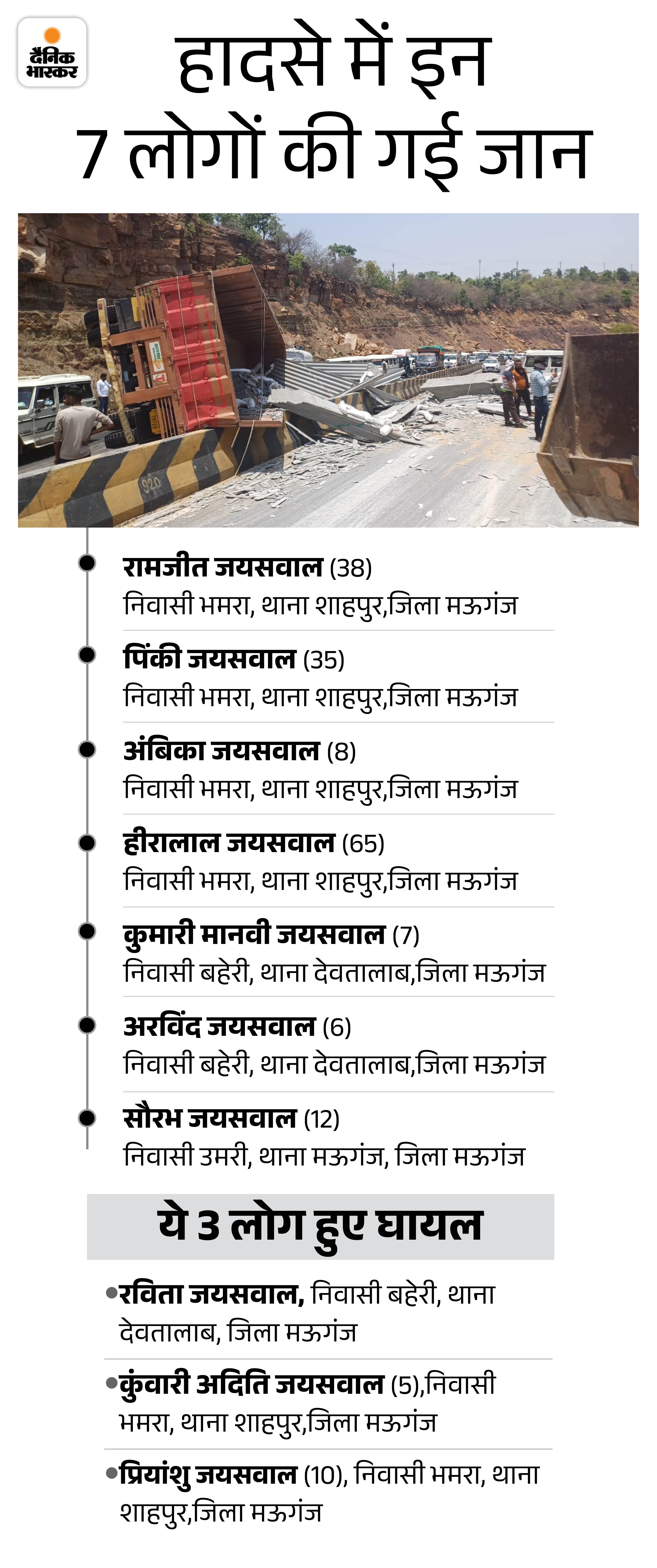 Rewa Prayagraj Highway Accident Photos; Truck Auto | Sohagi Valley | रीवा में ऑटो पर पलटा ट्रक ...