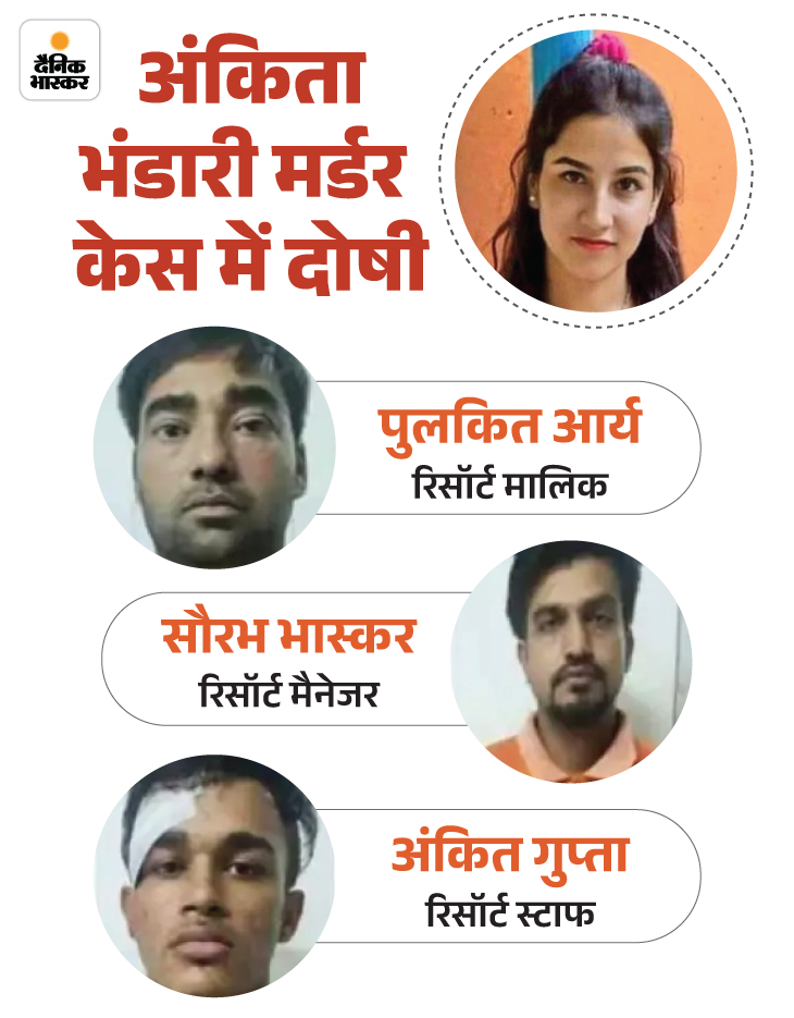 Rishikesh Resort Murder Case; Ankita Bhandari Family | Pulkit Arya | अंकिता भंडारी के पिता बोले ...