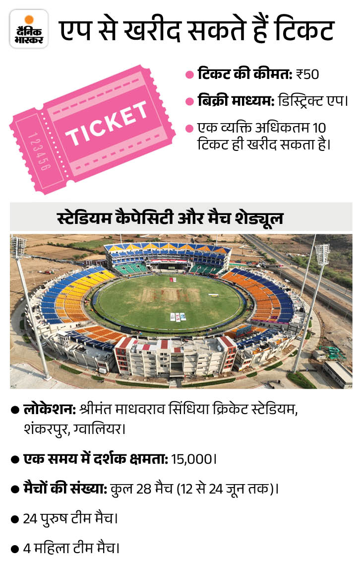 'Indore Pink Panthers' ready for MPL 2025 | MPL में इंदौर पिंक-पैंथर्स ...