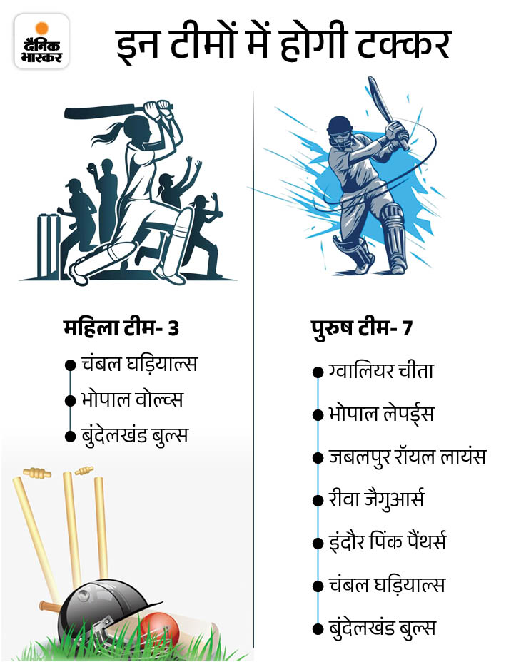 'Indore Pink Panthers' ready for MPL 2025 | MPL में इंदौर पिंक-पैंथर्स ...