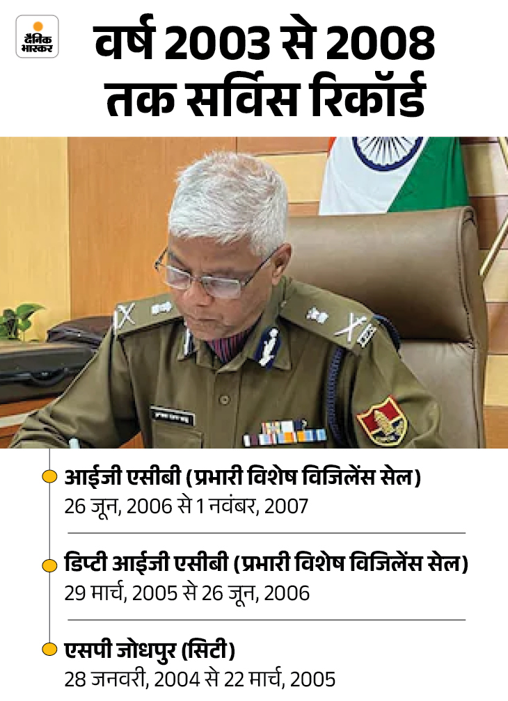 Sahu always got big rewards as soon as BJP government came | BJP सरकार ...