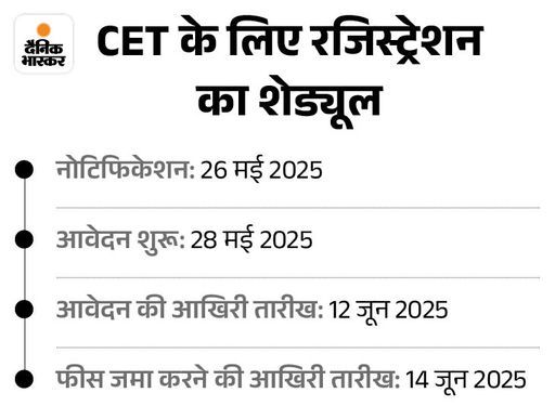 Haryana CET Registration Live Updates HSSC Chairman Himmat Singh ...