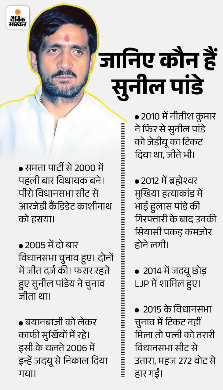 BJP MLA Vishal Prashant's wife Aishwarya Rai becomes Mrs Bihar ...