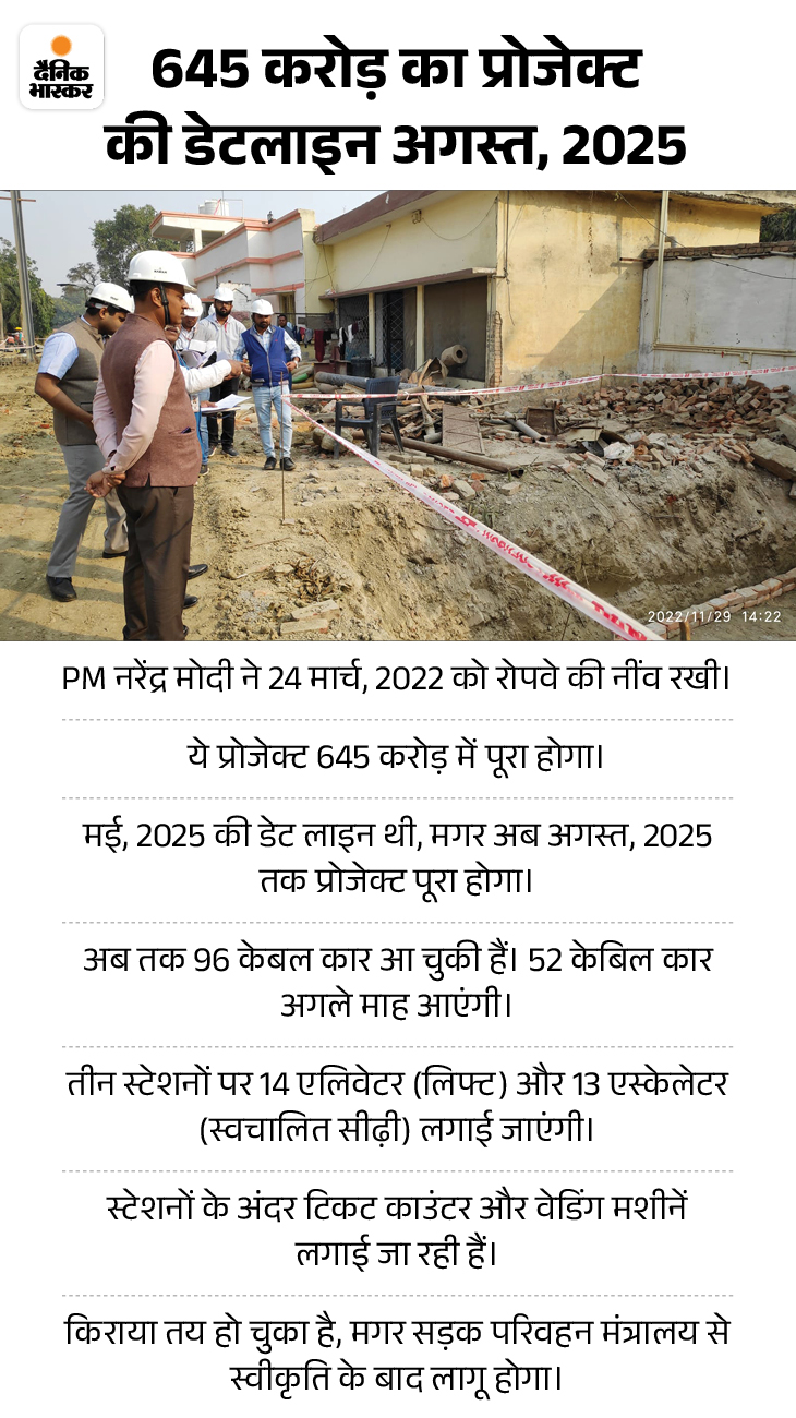 Varanasi Ropeway Project PM Modi Dream Project Uttar Pradesh | पीएम मोदी के ड्रीम प्रोजेक्ट को ...