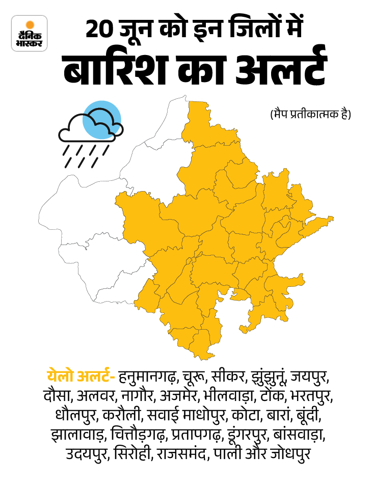 Rajasthan Monsoon Rainfall Video Update; Jaipur Kota | Udaipur Sikar Weather Forecast | जयपुर ...
