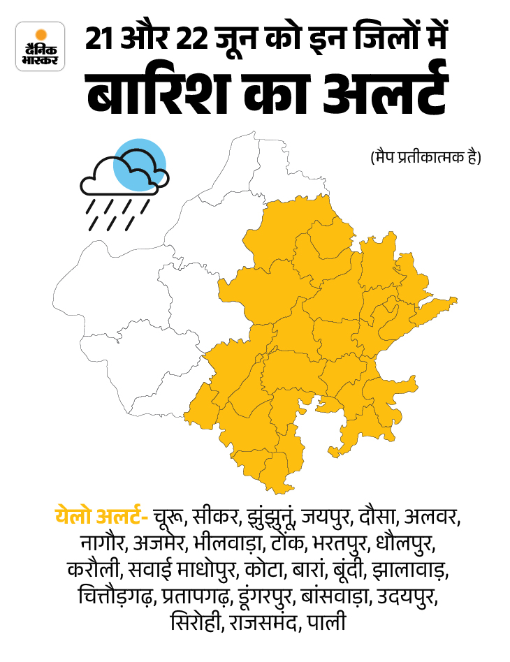 Rajasthan Monsoon Rainfall Video Update; Jaipur Kota | Udaipur Sikar Weather Forecast | जयपुर ...