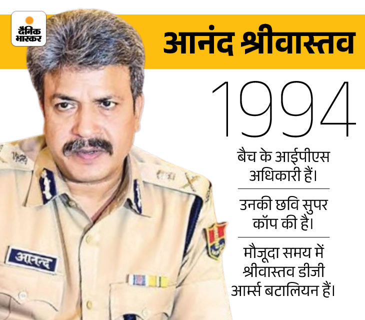 Rajasthan New DGP 2025; IPS Rajiv Sharma | Sanjay Aggarwal Anand ...