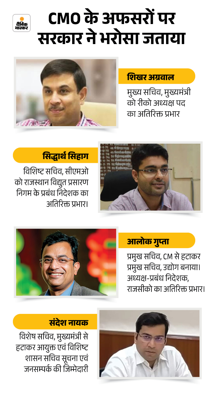 The displeasure of the cabinet minister cost the senior IAS officer heavily | सीनियर IAS को ...