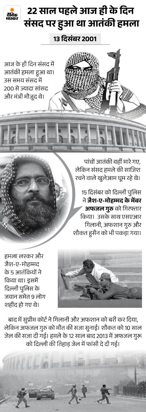 Parliament Security Breach Case; Neelam Azad | Mahesh Kumawat | संसद ...