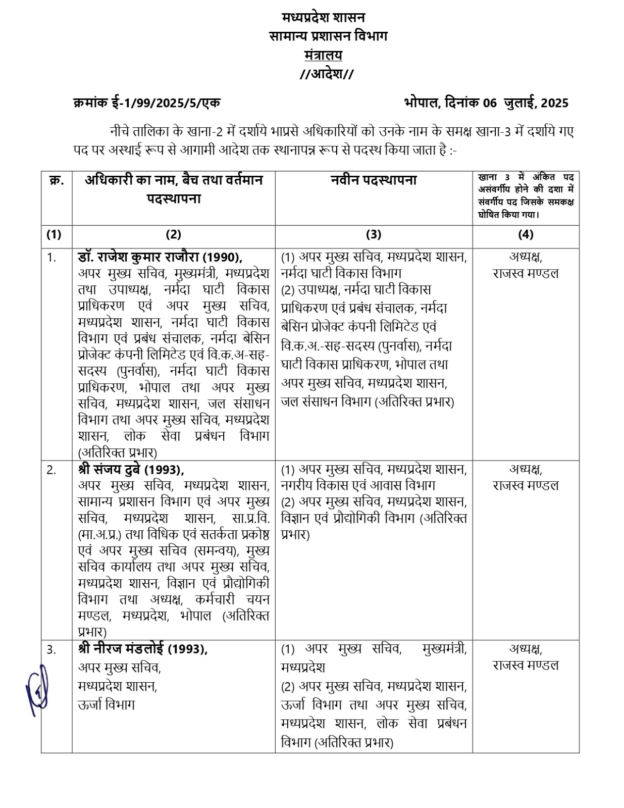 Neeraj Mandloi replaces Rajesh Rajora as CM's ACS: 9 IAS officers ...