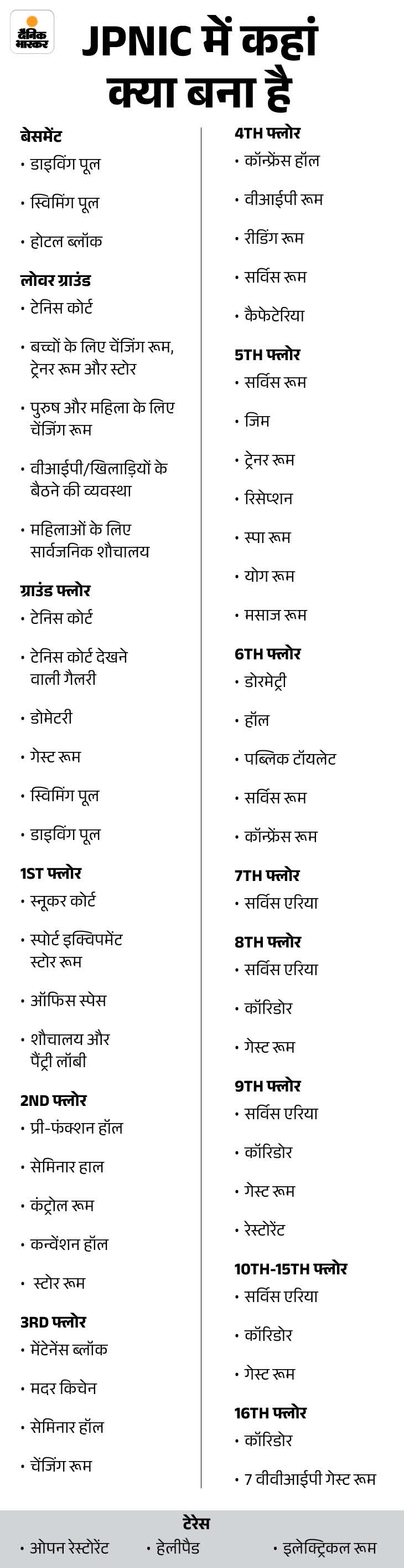 what is JPNIC in Lucknow; top commercial buildings in Lucknow | Akhilesh Yadav dream project ...