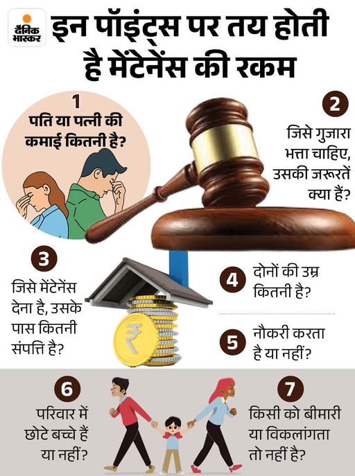 PCS Officer Jyoti Maurya Divorce Finalized | Husband Alok Maurya PR?