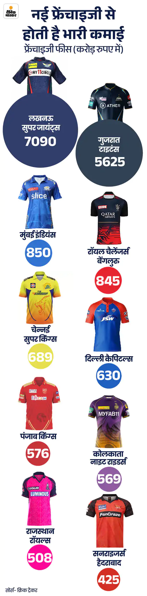 BCCI Revenue 2024 Record; IPL Earnings | Indian Premier League | BCCI ...