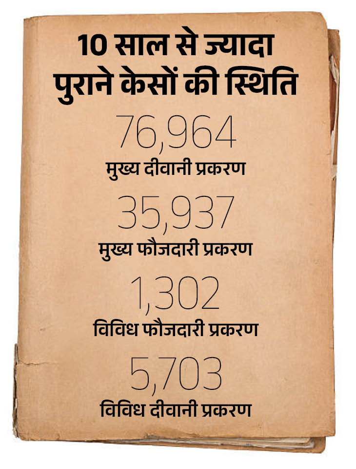 Rajasthan High Court Judge 2025; Baljinder Sandhu | Sanjeet Purohit